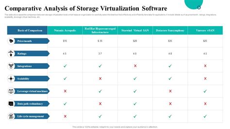 Comparative Analysis Of Storage Virtualization Software Ppt Slide