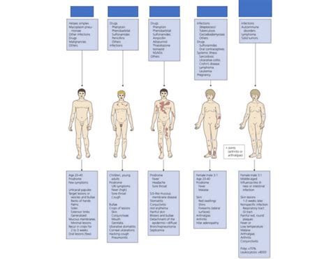 Weird Skin Diseases Quiz