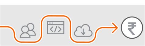 CBIC Issues Standard Operating Procedure For Non Filers Of GST Returns Avalara
