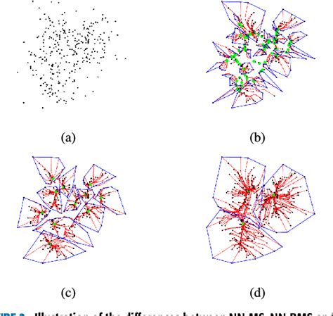 Figure 1 From A Novel Mean Shift Algorithm For Data Clustering