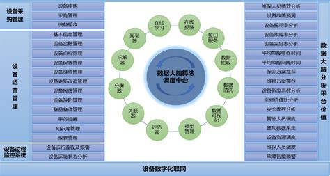 设备管理系统的设备知识库管理有什么功能？ 维修