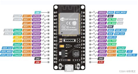 Arduinotftlcd应用tftlcd屏引脚blk的作用 Csdn博客