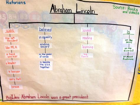 tree map thinking maps tree map mlk