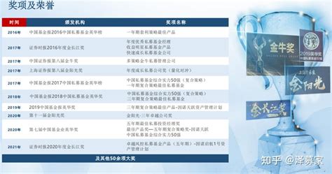 第224期尽调便签因诺资产 知乎