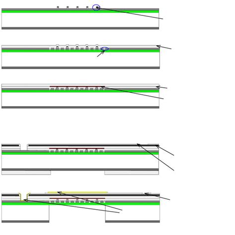 Silicon Mems Acoustic Sensor Process Flow Download Scientific Diagram