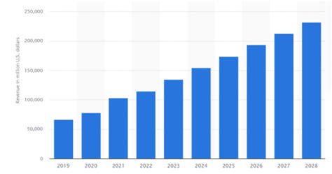 Cost Of Developing A Home Automation App
