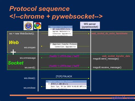 Websocket实战之——javascript例子 Tinywan 博客园