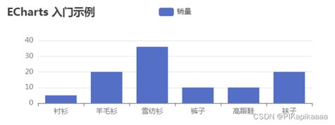 百度echarts图形报表的介绍以及应用案例理解 Csdn博客