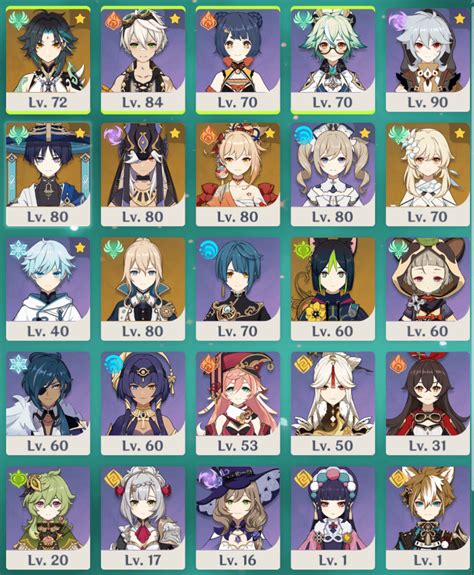 Which Characters Make A Good Team With Xiao As The Dps R Xiaomains