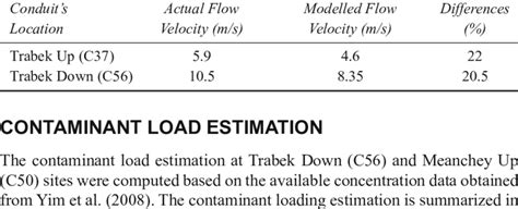 Comparison Between Actual And Modelled Flow Velocity Download Table