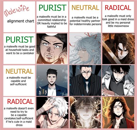 orv incorrect malewife alignment chart i m going to hell r
