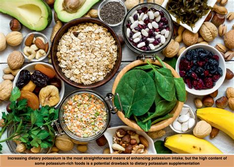 Potassium Replacement In Clinical Practice Walter Bushnell Healthcare Foundation