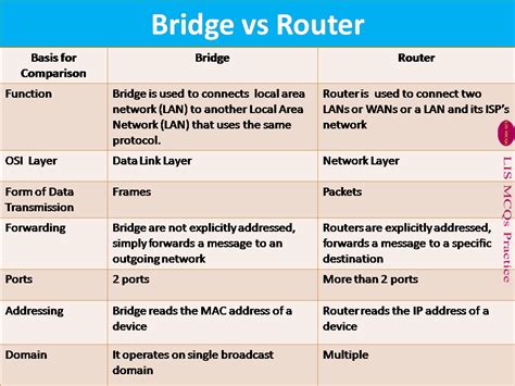 network and communication devices explained