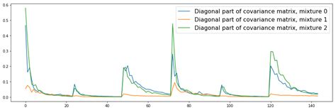 gmm based voice conversion en — nnmnkwii 0 0 1 documentation