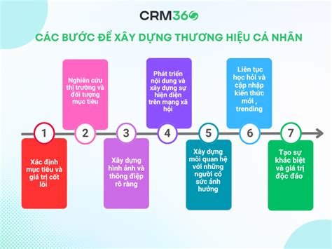 Top 7 Bước Xây Dựng Thương Hiệu Cá Nhân Thành Công