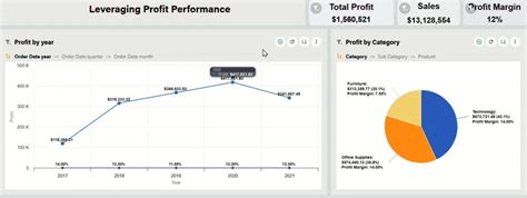 Analyzing Online Retail Sales Data With Lumenore Jagrati Choure