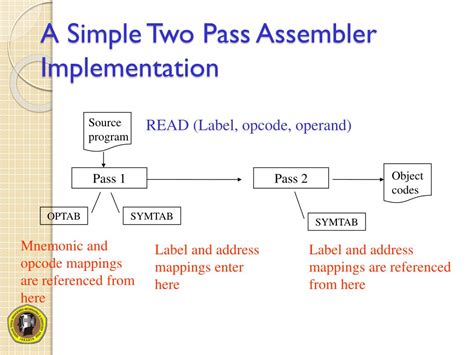 PPT Chapter 5 A Simple Two Pass Assembler PowerPoint Presentation