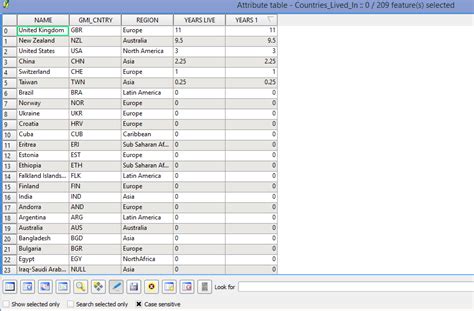 New Values Created With Qgis Field Calculator Become Null Upon Saving