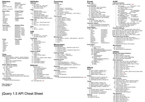 JavaScript Cheat Sheets ChurchMag