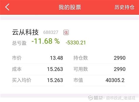 股票和期货实盘交易1 股票交易：今日大盘突然蓬勃而起，出乎所有人的意料。这里真的不需要害怕了。继续持有 云从科技 ，还亏5000块。赌一把