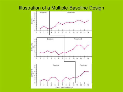 Ppt Single Subject And Correlational Research Powerpoint Presentation Id3863515