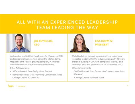 Happi Meet Happi Now Selling Cannabis Beverages In 38 States And Scaling Rapidly Wefunder