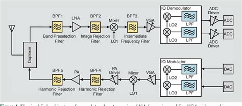 Figure 2 From A Review Of On Chip Adjustable Rf Bandpass Filters