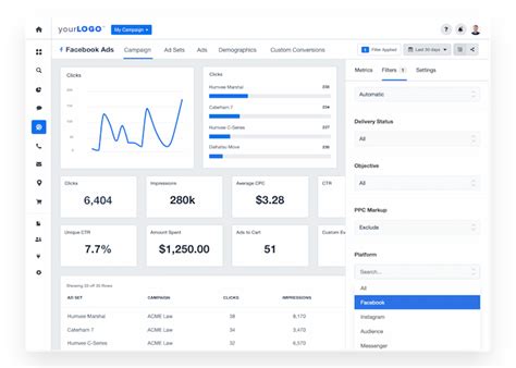 Cost Per Lead Cpl Definition Examples And Tips Agencyanalytics