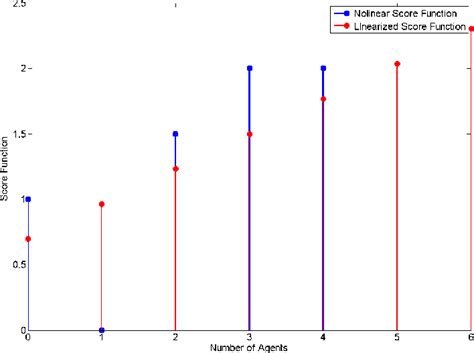 figure 3 from a cross entropy based approach for uav task allocation