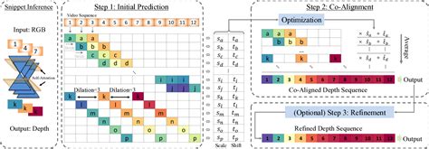 Video Depth Without Video Models HF Daily Paper Reviews By AI