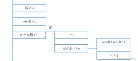 软件工程导论e R图、盒图（n S图）、pad图 Csdn博客