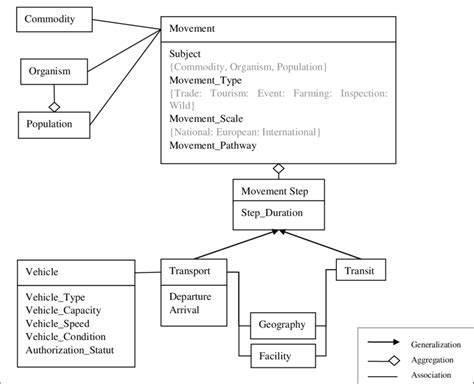 Class Diagram Of The Metadata Movement‖ And Its Related Metadata Download Scientific Diagram
