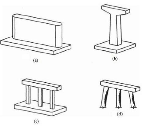 Typical Column Types A Solid B Single Column C Multi Column D