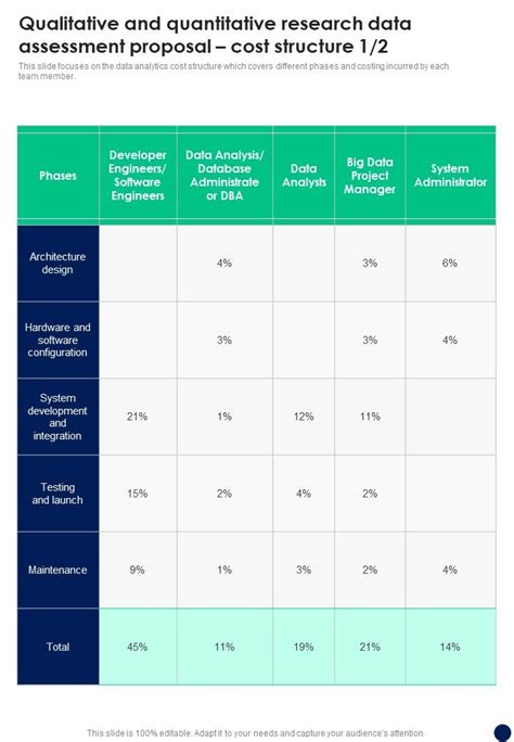 Qualitative Dissertation Proposal Example Structure Thesis Structure