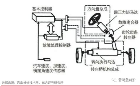 【智能座舱】万字聊聊智能车座舱发展智能座舱的技术架构由底层、中间层和上层构成 Csdn博客