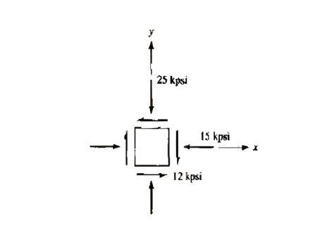 Answered For The Plane Stress State Shown A Determine The Principal