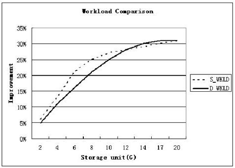 Figure 33 From Adaptive Reorganization Of Database Structures Through