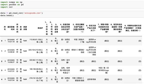 Python画图分析问卷（含多选题）python处理多选题统计 Csdn博客