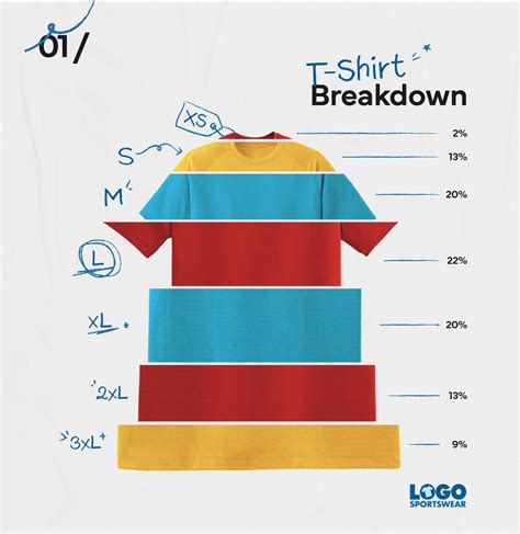 T Shirt Size Guide For Group Or Large Orders Logosportswear Library