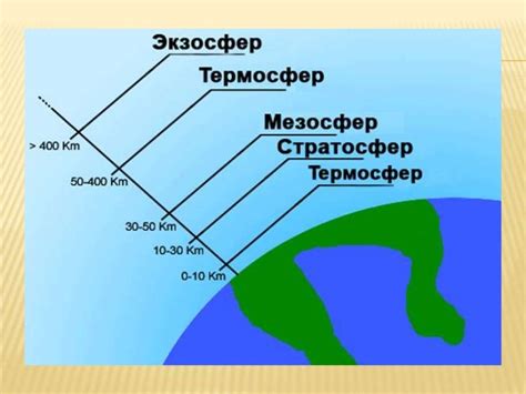лекц 5 хийн мандлын үе давхарга