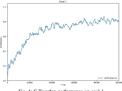 Autonomous Learning Of Multiple Context Dependent Tasks Paper And Code