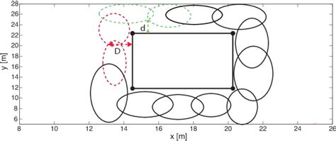 figure 1 from an obstacle avoidance receding horizon control scheme for