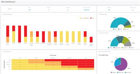 Automated Reports What They Are And 15 You Need