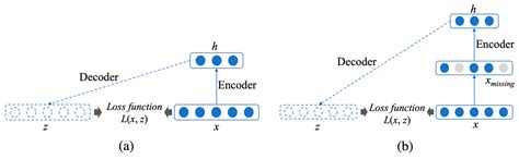 Sparse Convolutional Denoising Autoencoders For Genotype Imputation