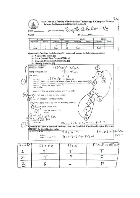 Sol Sqa R7 Quiz 2 V1 Its Solution Of Quiz 26 A Technology Ucp
