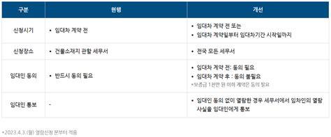 정책달력 4월부터 달라집니다 정책뉴스 뉴스 대한민국 정책브리핑