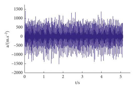Time Domain Waveforms Of Denoised Vibration Signals A Normal Working