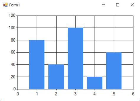 C Set Up A Chart To Draw Points Dynamically From A Class List Stack Overflow