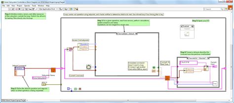 Command And Control Tutorial Ni Community