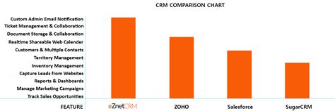 Compare Crm Prices Customer Management System Software